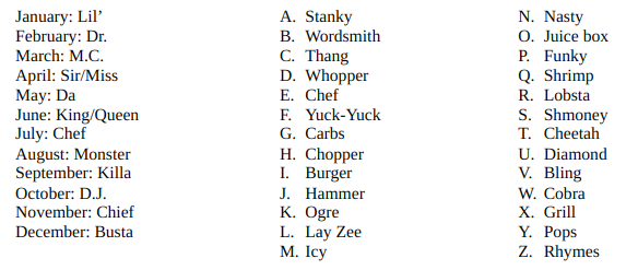 What's Your Rapper Name? - The Shield