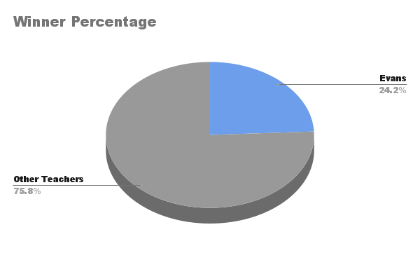 Andy Evans - The Shield