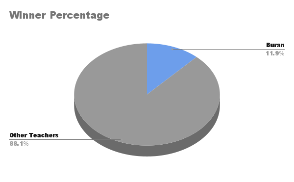 Eric Buran - The Shield